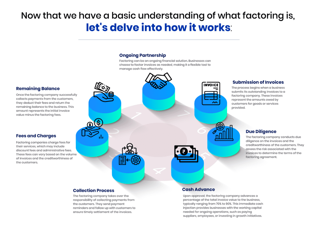 Growing Your Business with Accounts Receivable Factoring: Using Quick ...